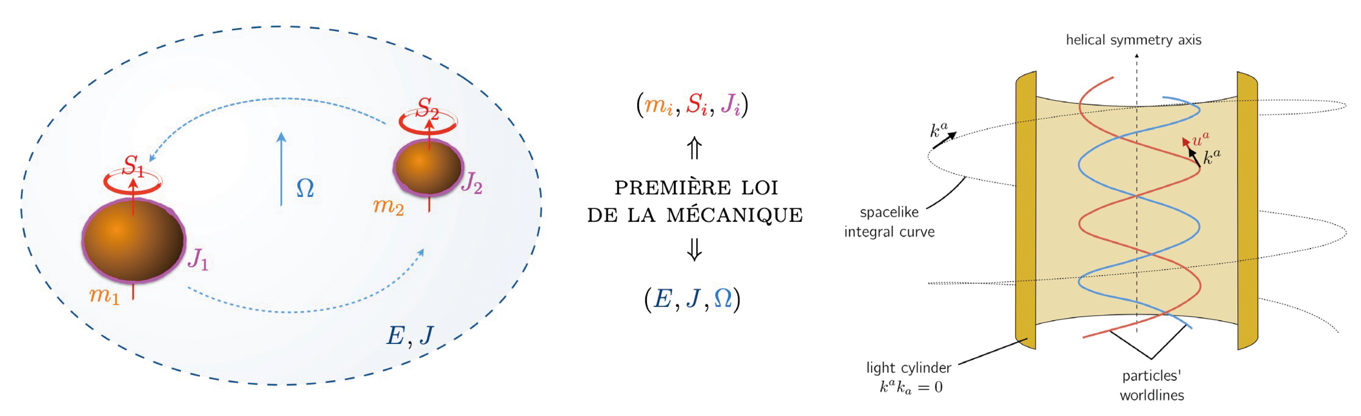 The first law of point particle binary system - Tangchao Liu’s homepage